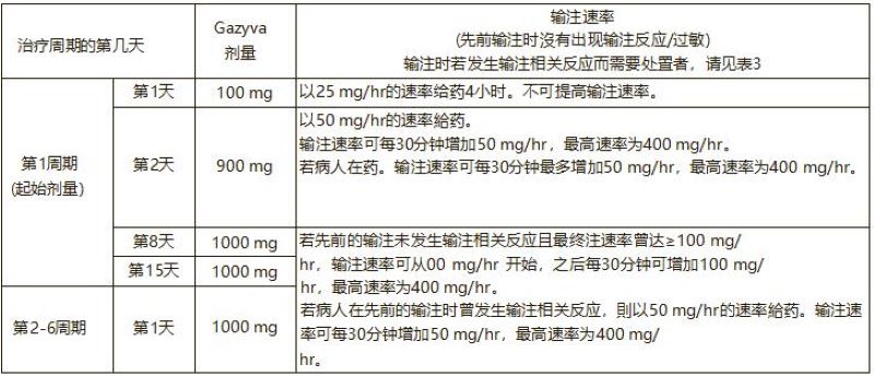 奥妥珠单抗 （Obinutuzumab）-Gazyva说明书_药得