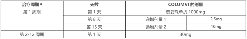 格菲妥单抗（Glofitamab-GXBM）-Columvi说明书_药得