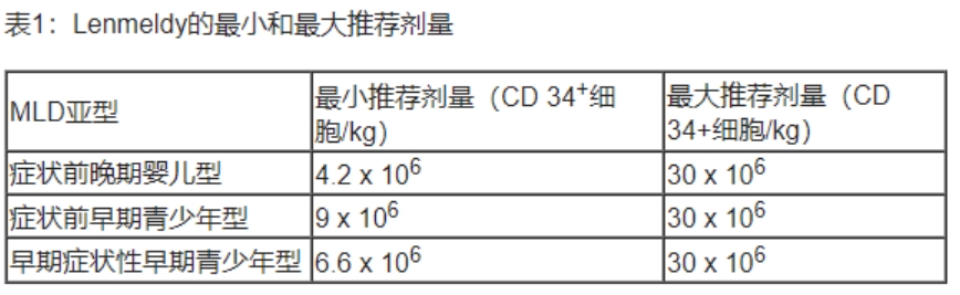 atidarsagene autotemcel说明书_药得