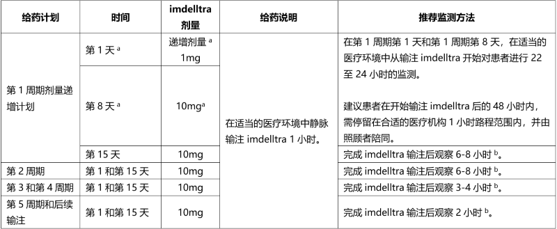 塔拉妥单抗(tarlatamab-dlle)-Imdelltra说明书_药得